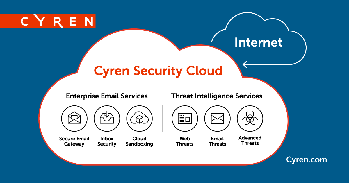 Cyren - Business Technology Consulting Services | Advanced Development ...