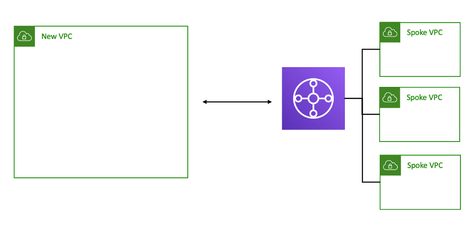 NetDevOps — A Comprehensive Guide with Components and Obstacles | ALMAS